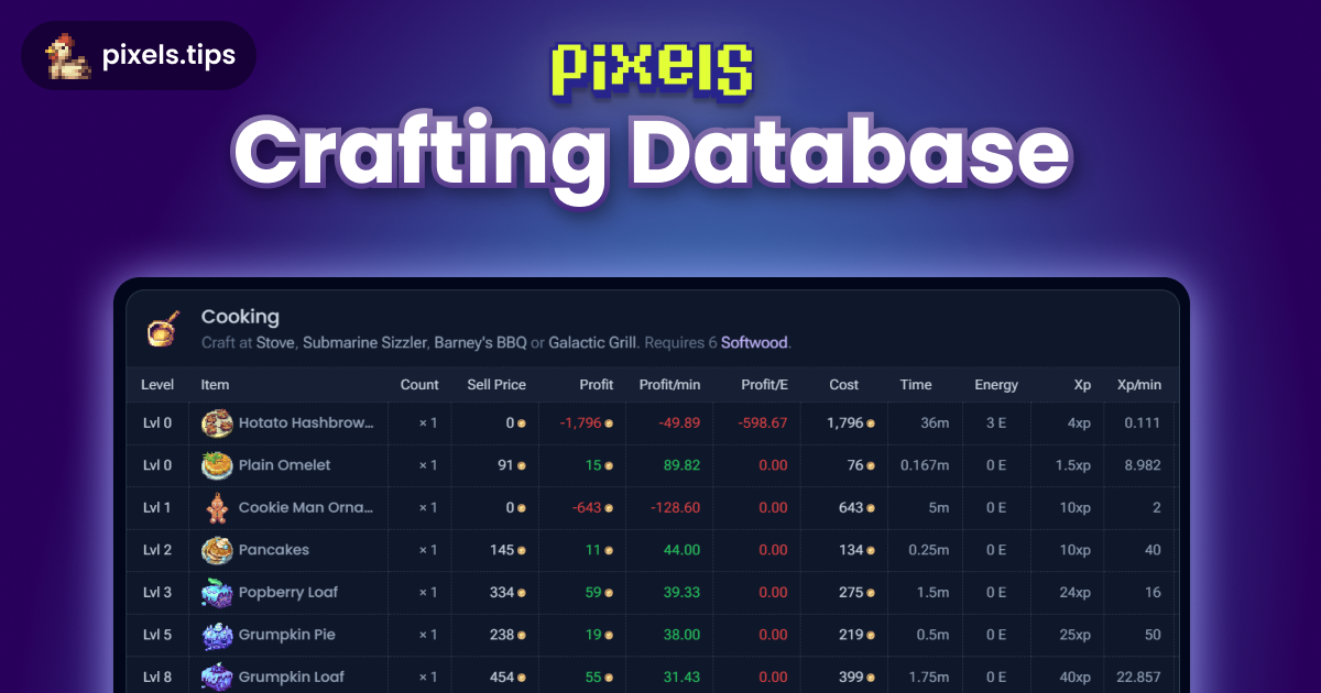 Crafting Database · Pixels Online
