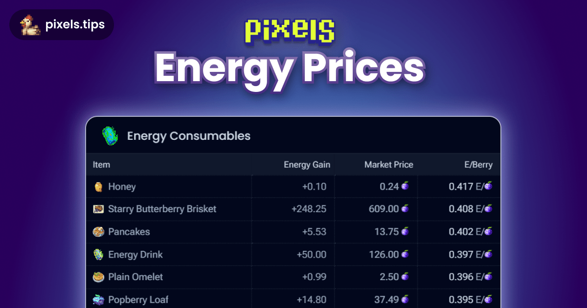 Energy & Consumables · Pixels Online